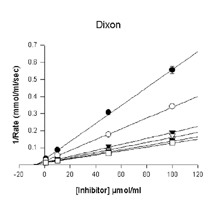 S4U - SigmaPlot Enzyme Kinetics